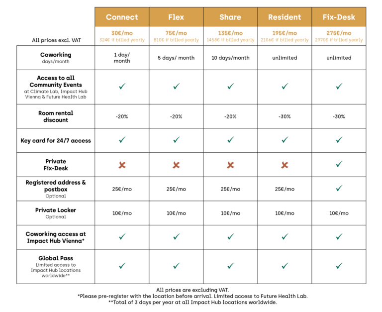 Memberships – Climate Lab